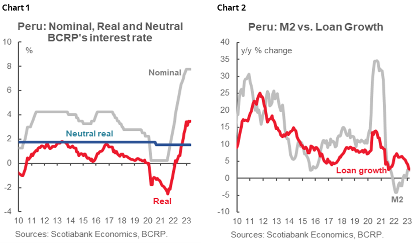Latam Daily: BCRP Holds Again; BCCh to Follow Suit; Brazil Inflation | Post