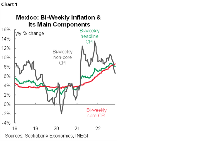Latam Daily: Mexican Economic Activity Exceeds Forecasts; Fourth ...