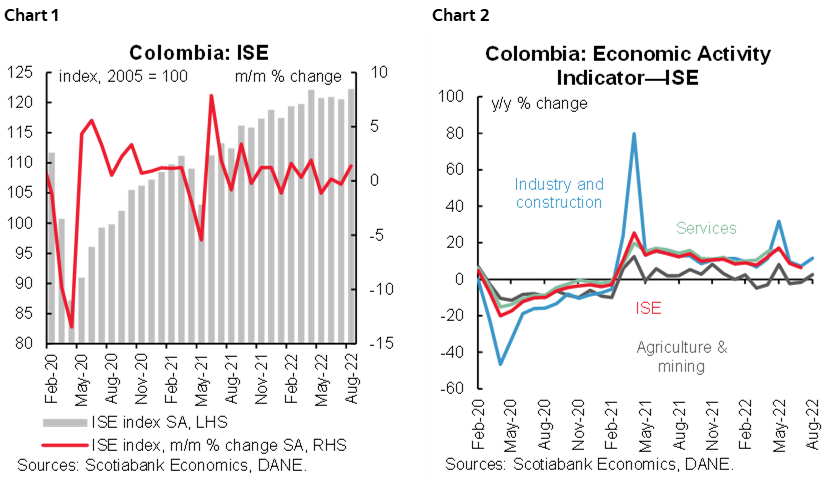 Latam Daily: Colombia’s Acosta Notes Lower Issuance in 2023; Economic ...
