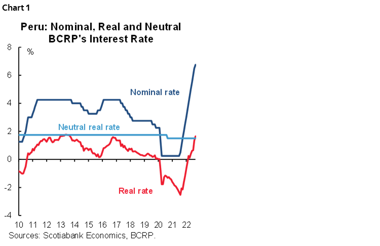 Latam Daily: Peru’s Rate Hike; Inflation in Chile and Mexico; Colombia ...