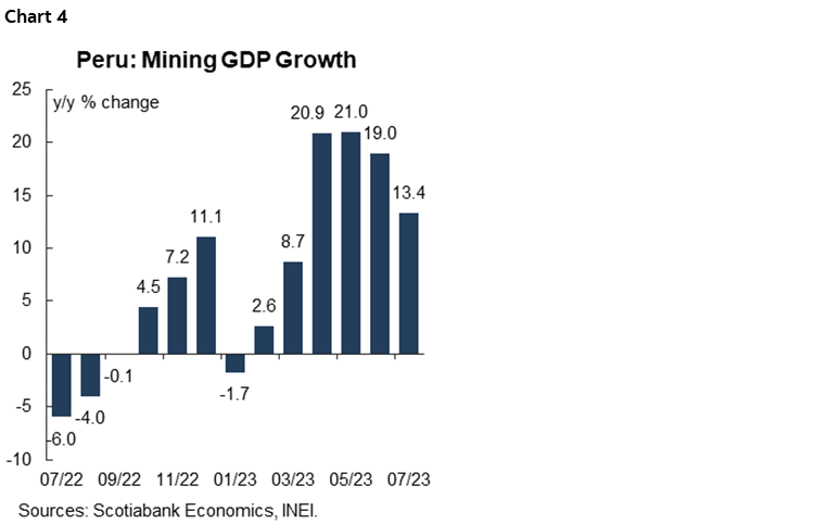 Latam Daily: BCCh Rate Cut Decision; Colombia BoP Recap and Peru GDP Preview | Post