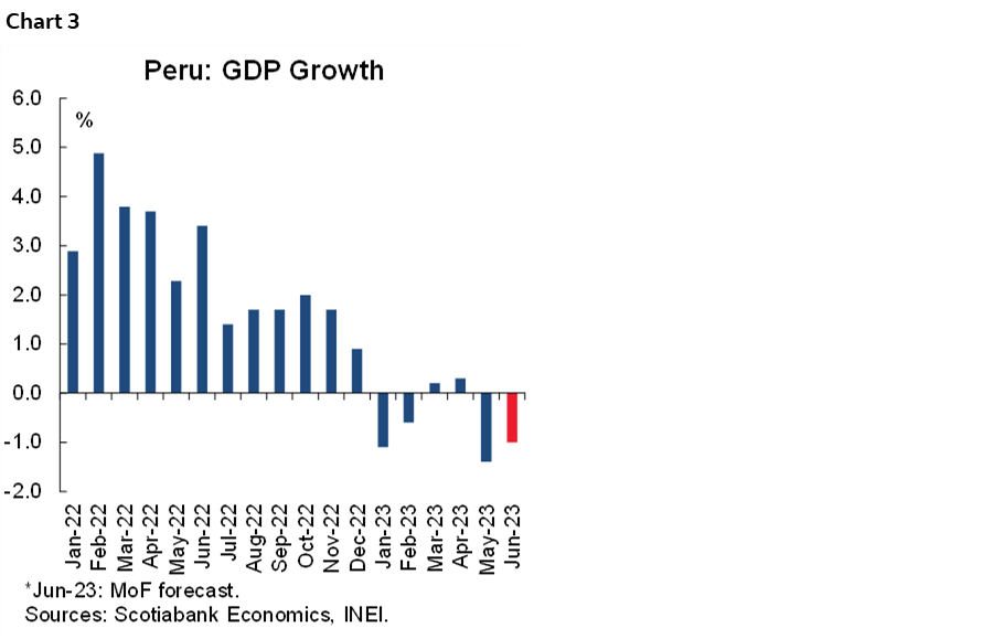 Latam Weekly: Regional Inflation, Banxico and BCRP Decisions | Post