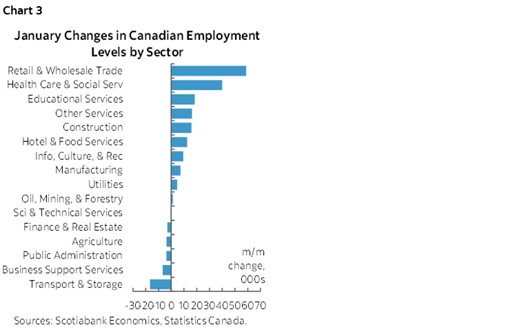 Canadian Jobs Defy the BoC’s Pause | Post