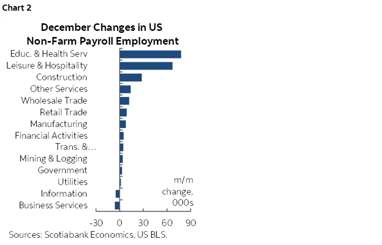 Treasuries Rally on US Wages and ISM | Post