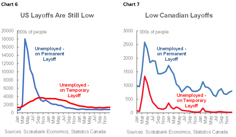 Treasuries Rally on US Wages and ISM | Post