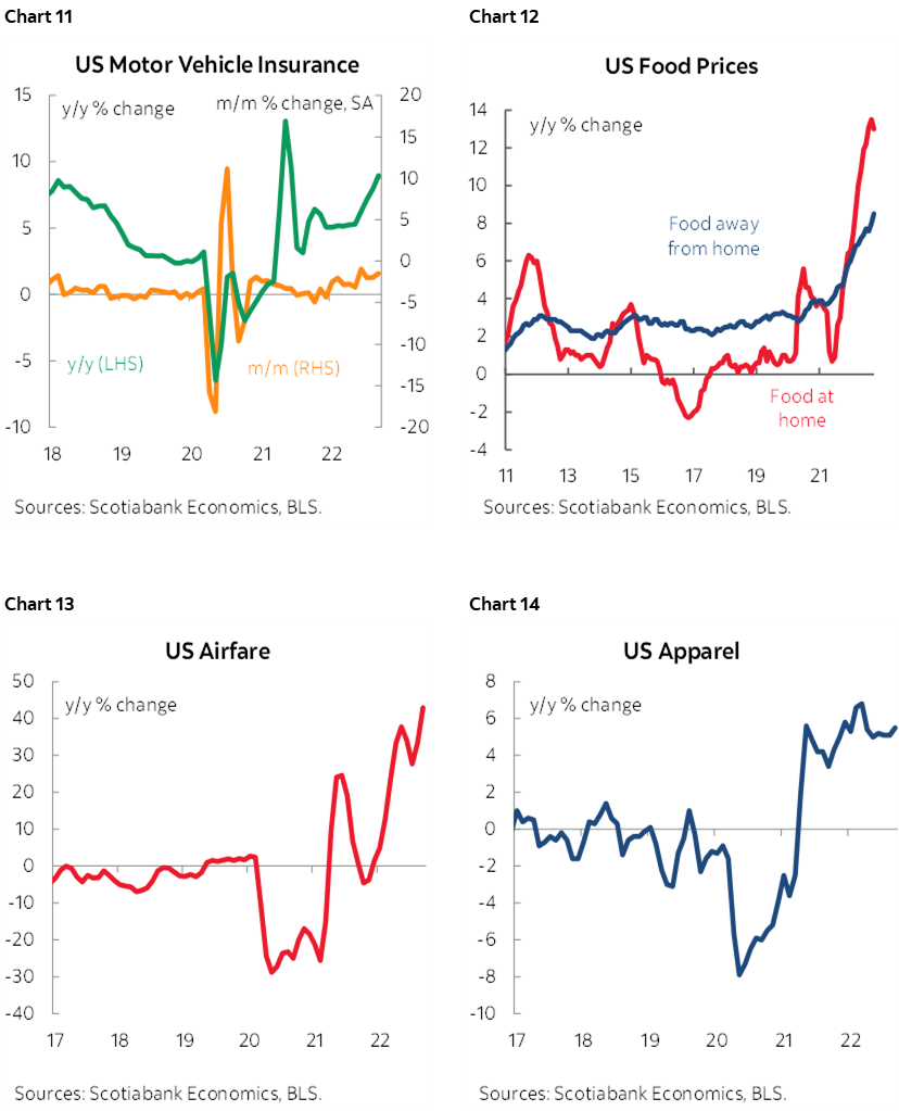 US Core Inflation Remains Hot and Widespread | Post