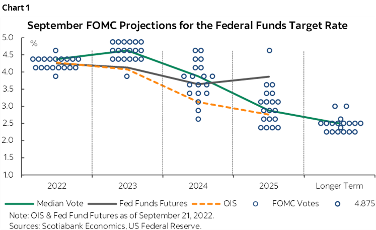 What Markets Didn’t Like Hearing From the Federal Reserve | Post